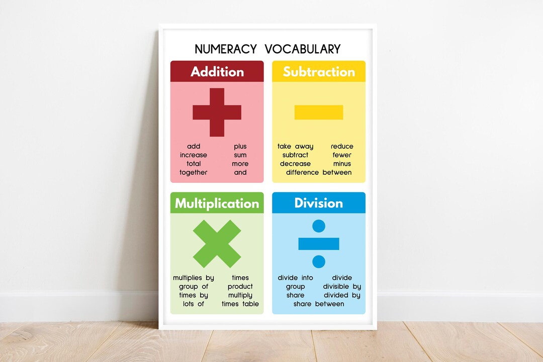 MATH VOCABULARY Poster, Educational Poster, Numeracy, Math, Rainbow ...