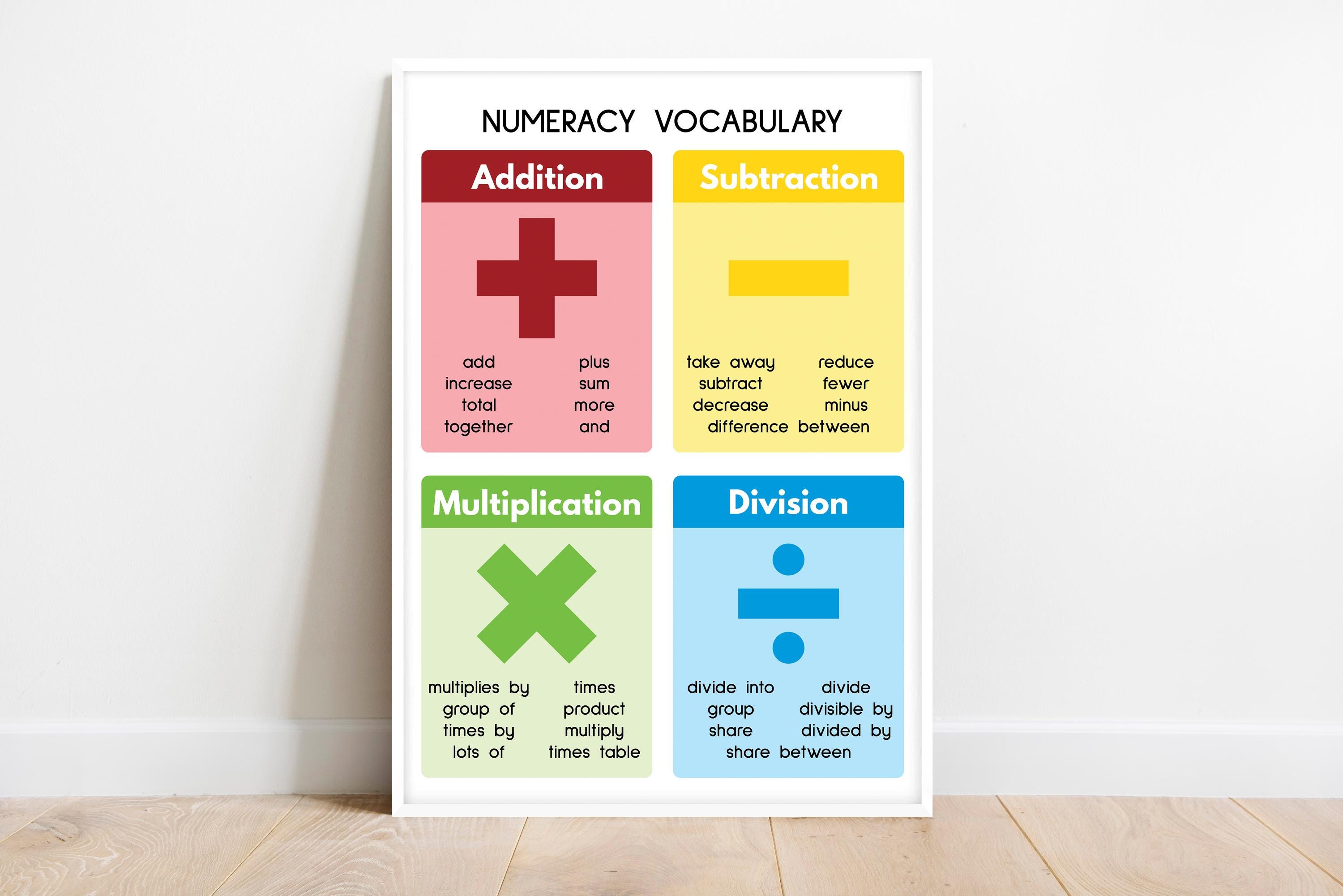 MATH VOCABULARY Poster, Educational Poster, Numeracy, Math, Rainbow ...