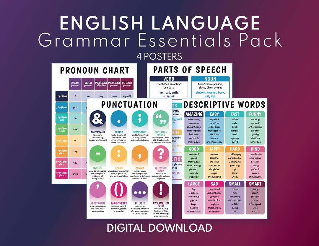 ENGLISH GRAMMAR, Set of 4 Posters: Parts of Speech + Punctuation ...