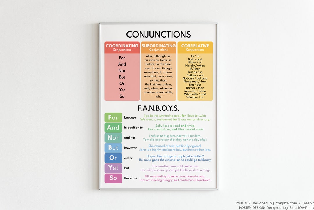 CONJUNCTIONS POSTER Types of Conjunctions Parts of Speech - Etsy
