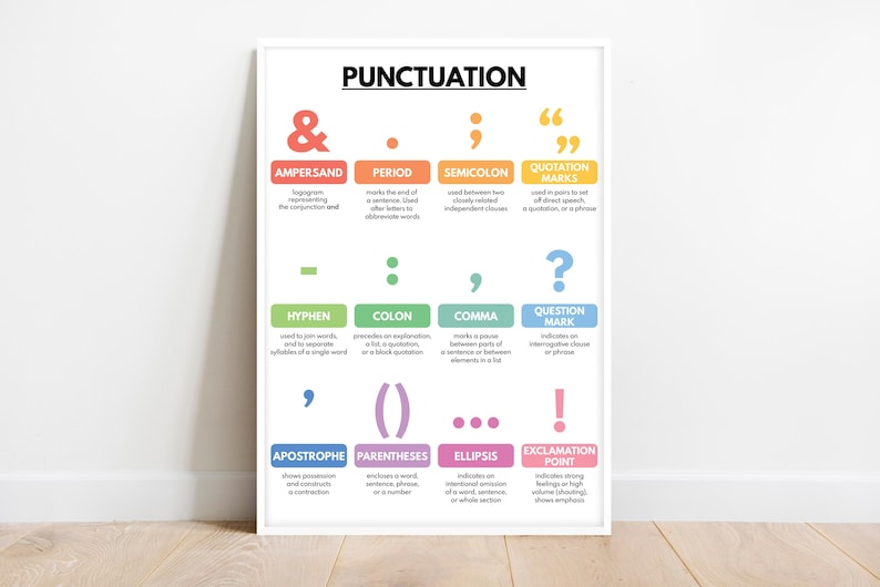 PUNCTUATION POSTER, Grammar Chart for Homeschool, Classroom Poster ...