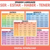 Spanish Language, SER Vs ESTAR, Grammar Chart, Homeschool, Spanish ...