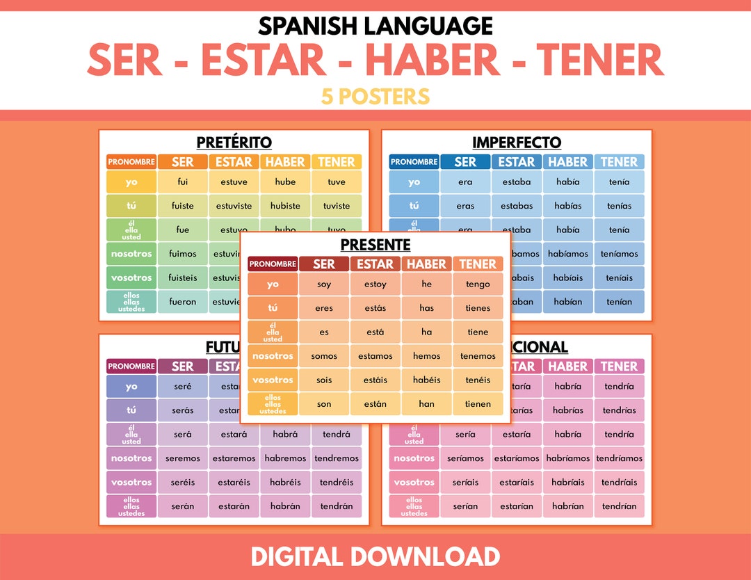 Spanish Language, Ser, Estar, Haber, Tener- Set of 5 Posters, Spanish ...