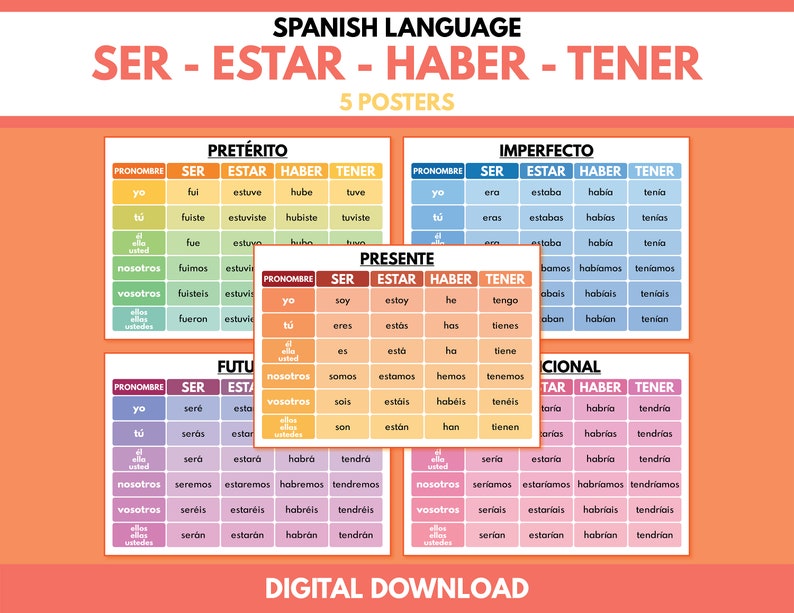 Spanish Language, Ser, Estar, Haber, Tener- Set of 5 Posters, Spanish ...
