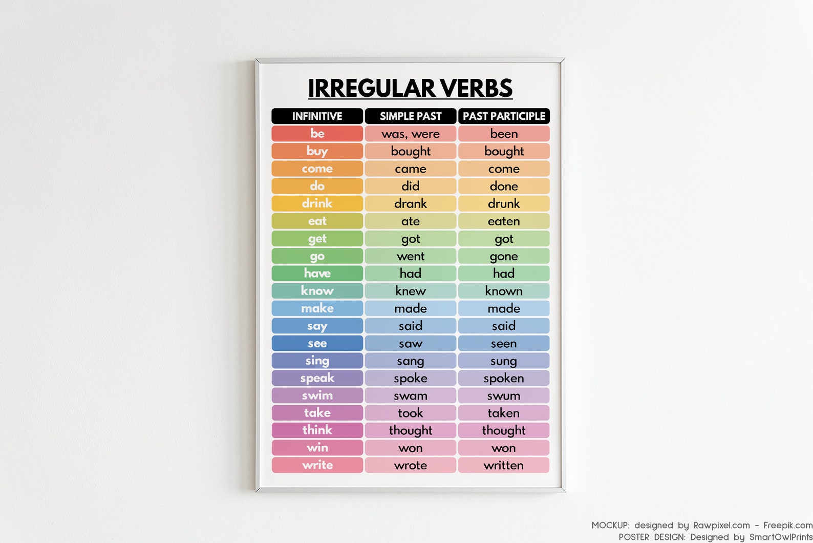 ENGLISH VERBS: Set of 8 Posters, English Language, Educational Poster ...