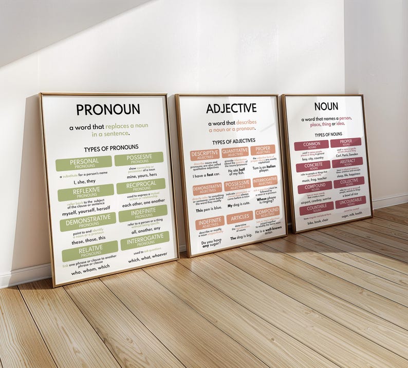 Parts of Speech Posters - English Grammar, Classroom Decor (digital ...
