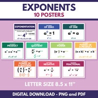 EXPONENT RULES POSTER, Educational Print, Math Rules Poster, Math ...