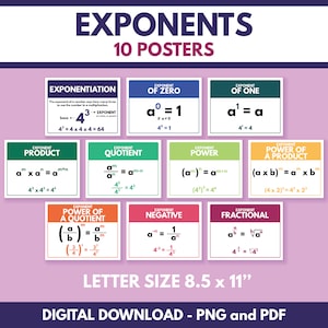 EXPONENT RULES POSTER, Educational Print, Math Rules Poster, Math ...