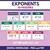 EXPONENT RULES POSTER, Educational Print, Math Rules Poster, Math ...