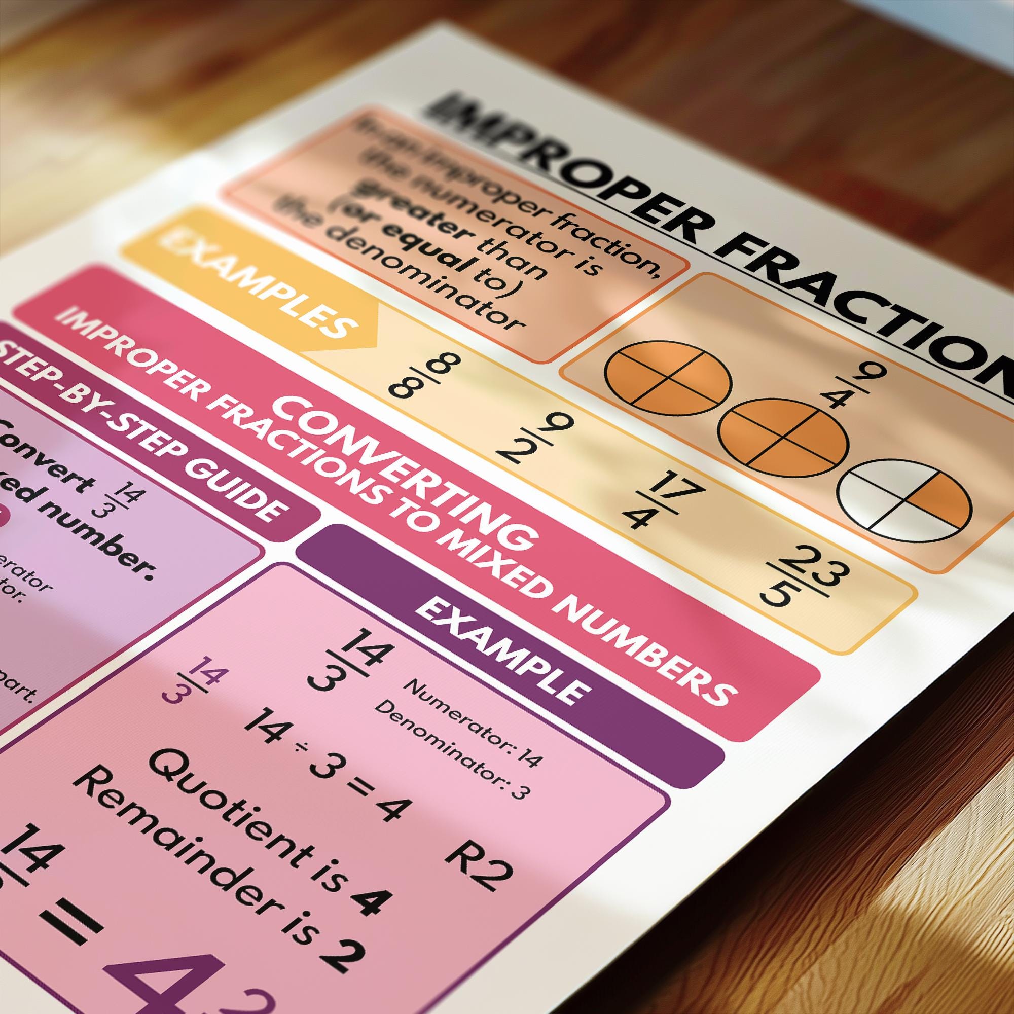 IMPROPER FRACTIONS Poster, Educational Posters for Kids, Math Classroom ...