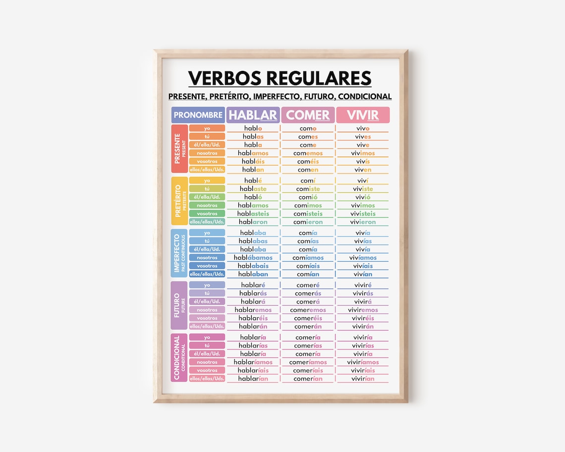 Spanish Language, REGULAR VERBS, Verb Conjugation, Tenses, Grammar ...