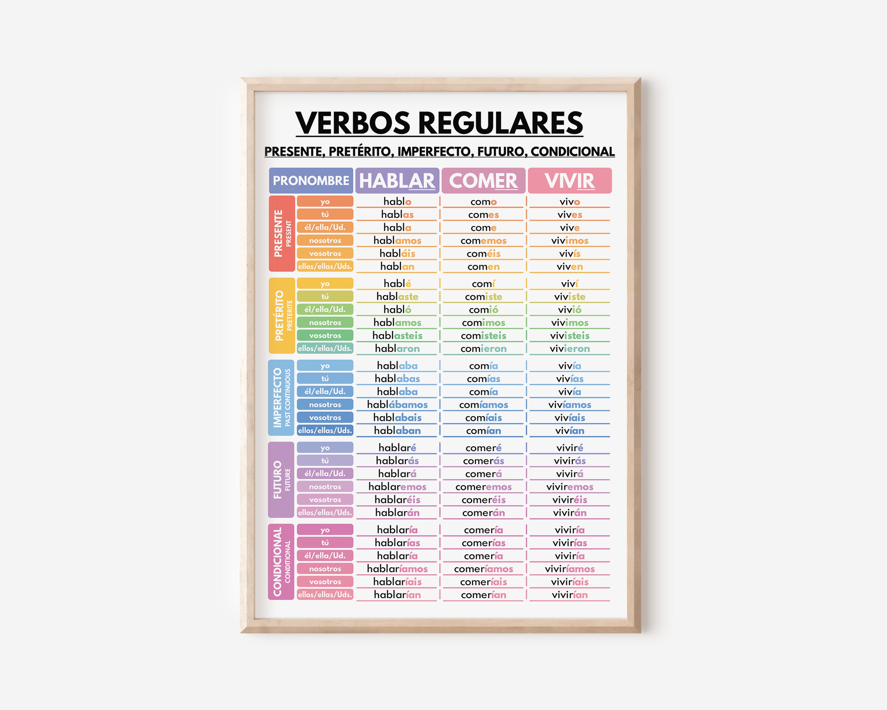 Italian Verb Conjugations Poster X3 Teaching Resources English Verb