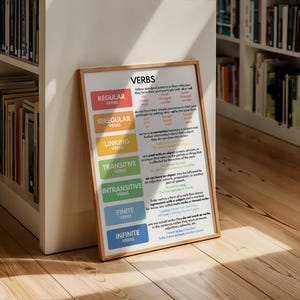 VERBS, Types of Verbs, Parts of Speech, Grammar Chart, Educational ...