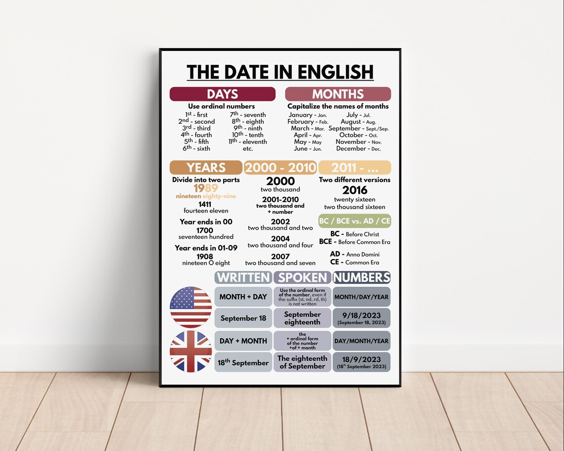 ENGLISH DATE Learning Chart - Educational Poster, English Language ...