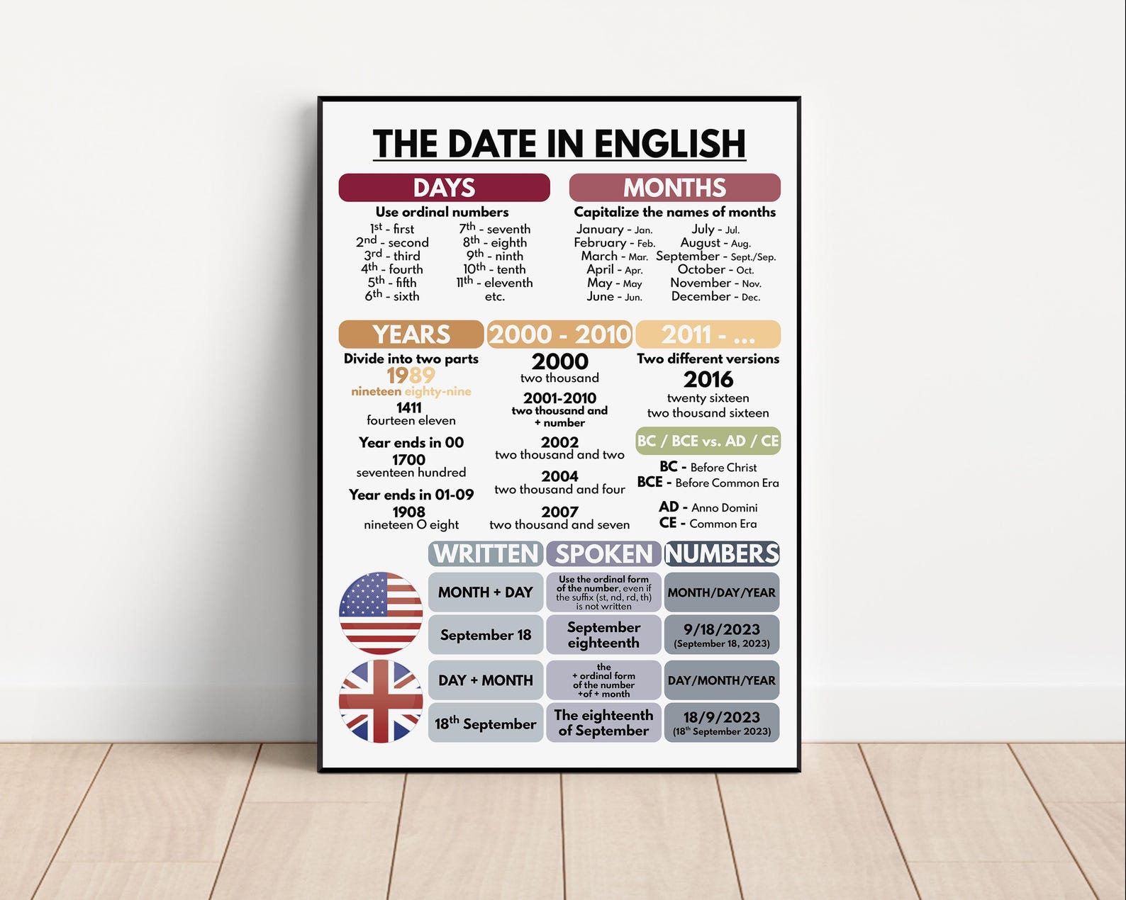 ENGLISH DATE Learning Chart - Educational Poster, English Language ...