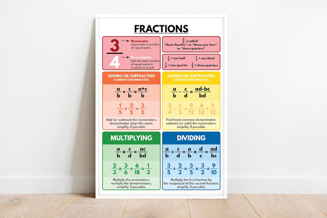 FRACTIONS POSTER, Fractions Operations, Educational Posters for Kids ...