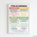 ENGLISH GRAMMAR POSTERS 3 Posters Set, English Grammar Poster Set ...