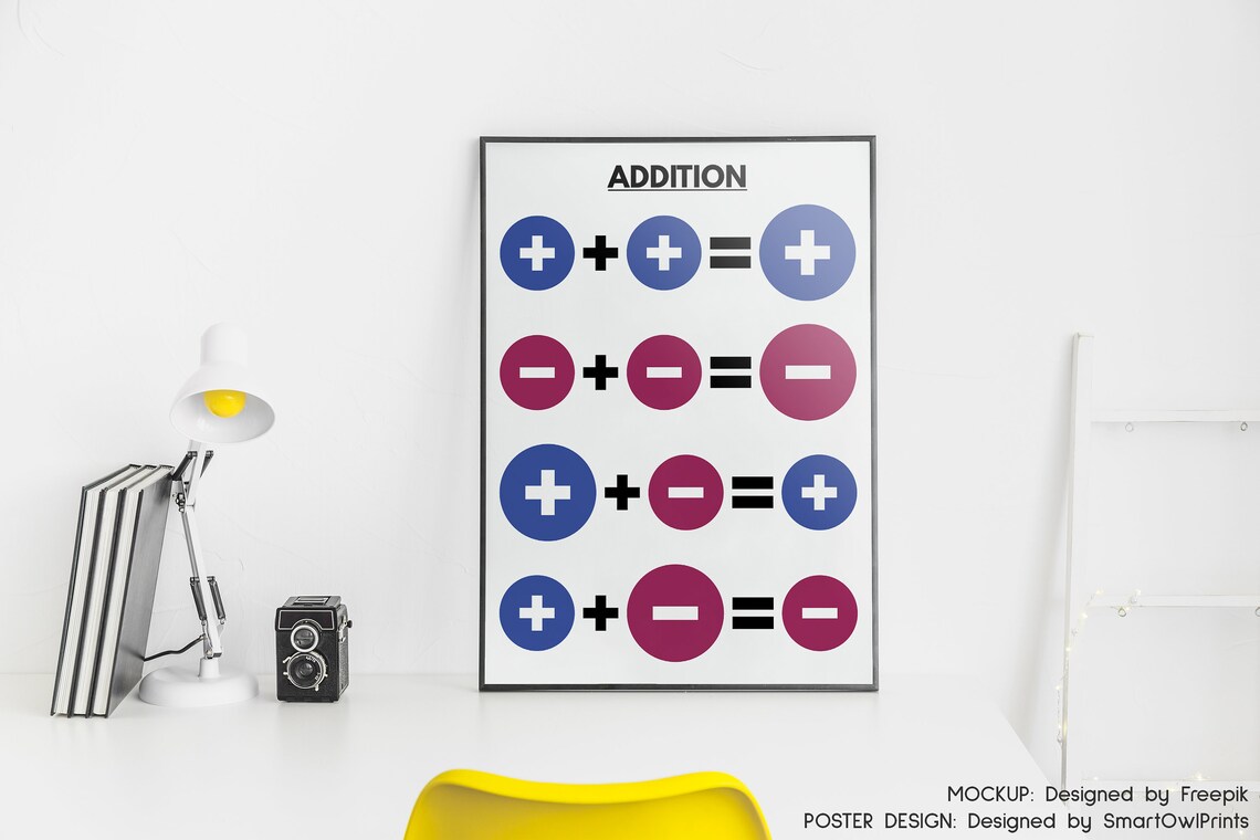 INTEGERS RULES POSTER Set of 4 Posters Signed Numbers Math | Etsy