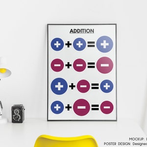 INTEGERS RULES POSTER Set of 4 Posters, Math Classroom Decor, Algebra ...