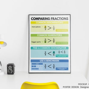 COMPARING FRACTIONS POSTER, Educational Posters for Kids, Math Teaching ...