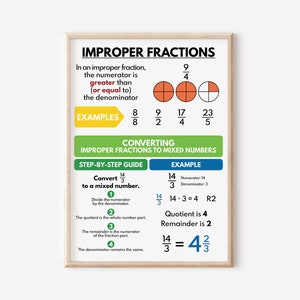 FRACTIONS Mixed Numbers and Improper Fractions Set of 2 Posters ...
