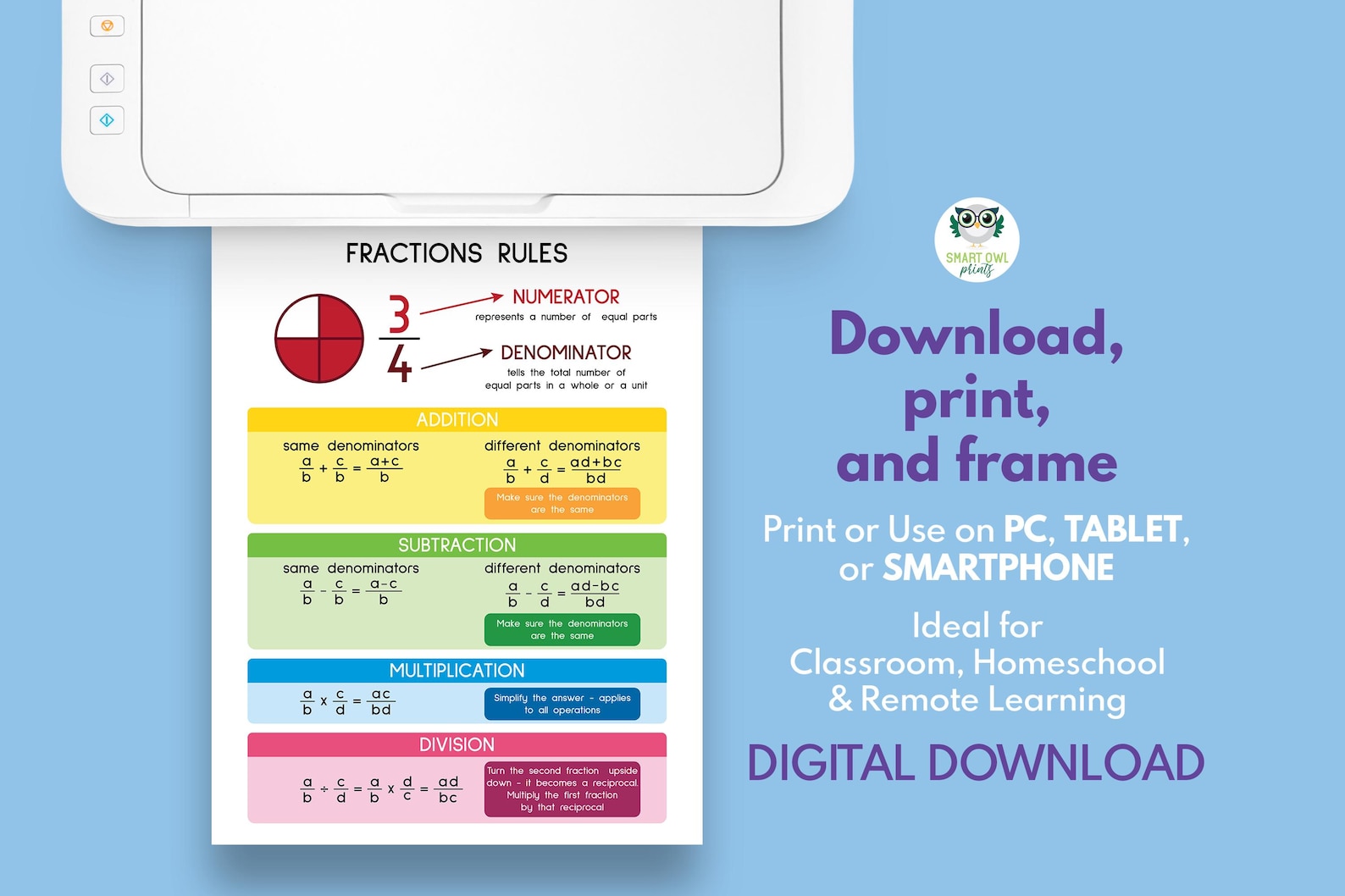 FRACTIONS RULES, Educational Posters, Math Classroom Decor, Rainbow ...