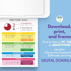 FRACTIONS RULES, Educational Posters, Math Classroom Decor, Rainbow ...