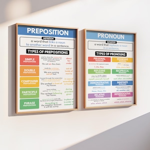 PARTS OF SPEECH Set of 9 Posters, English Language, Grammar Poster Set ...