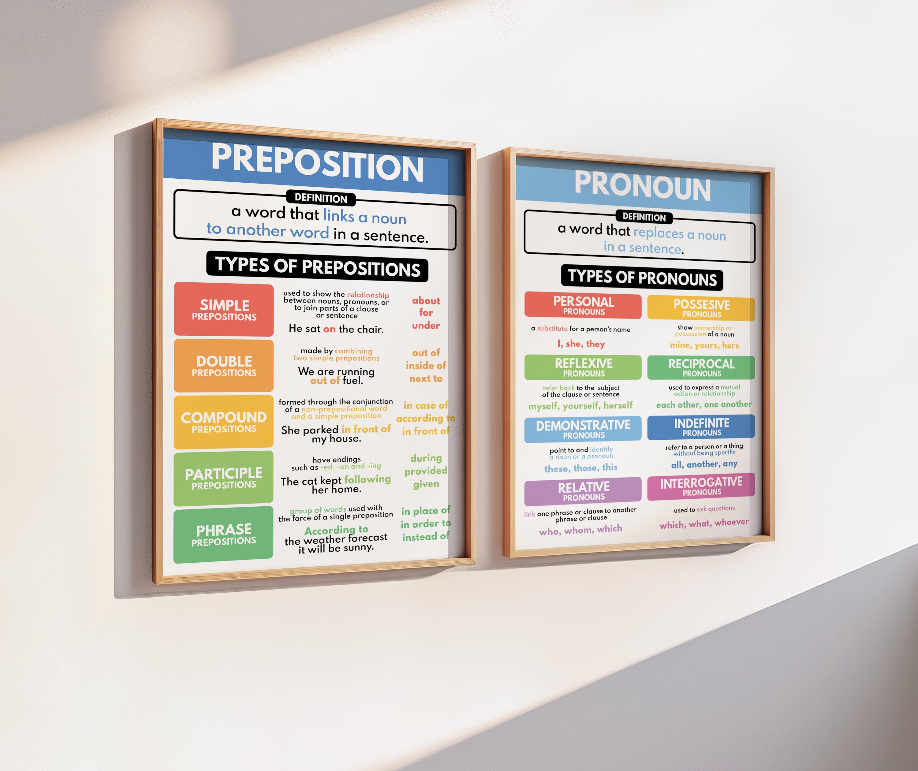 PARTS OF SPEECH Set of 9 Posters, English Language, Grammar Poster Set ...