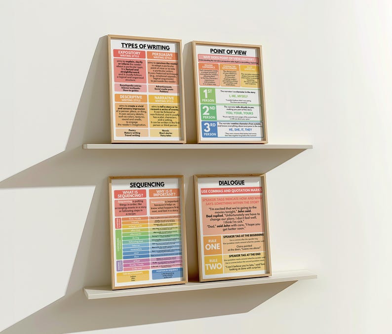 MASTERING WRITING ESSENTIALS - Set of 12 Posters, How to Write ...