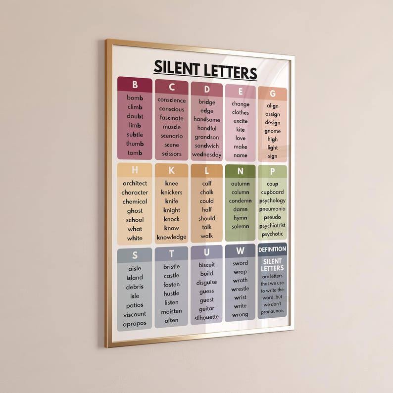 SILENT LETTERS POSTER, Vocabulary, English Pronunciation, Grammar ...