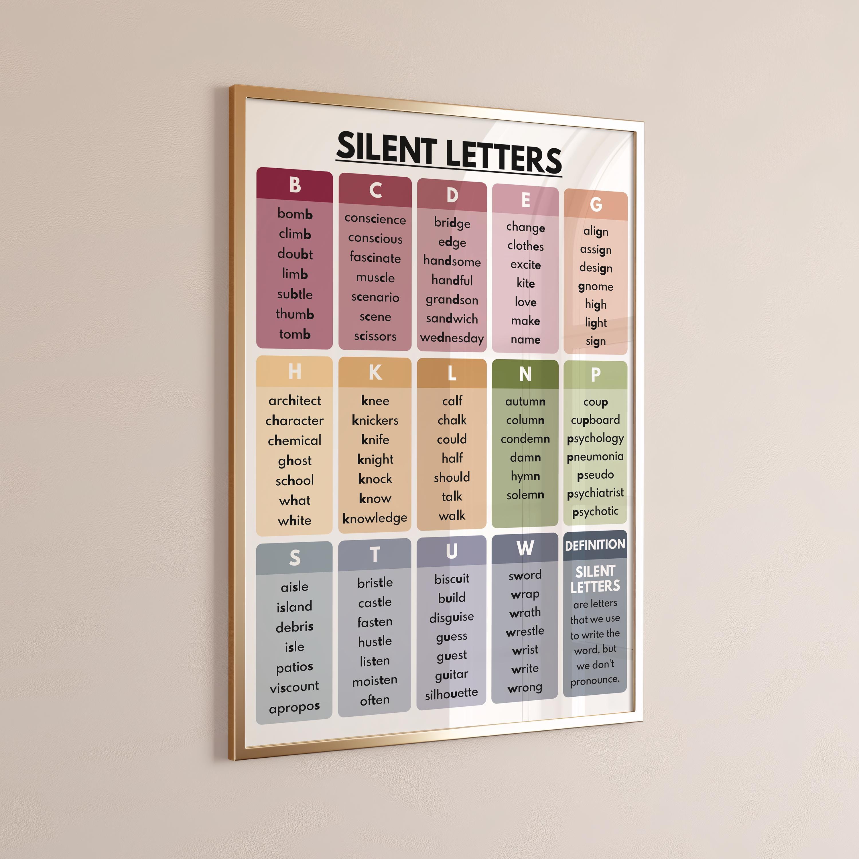 SILENT LETTERS POSTER, Vocabulary, English Pronunciation, Grammar ...