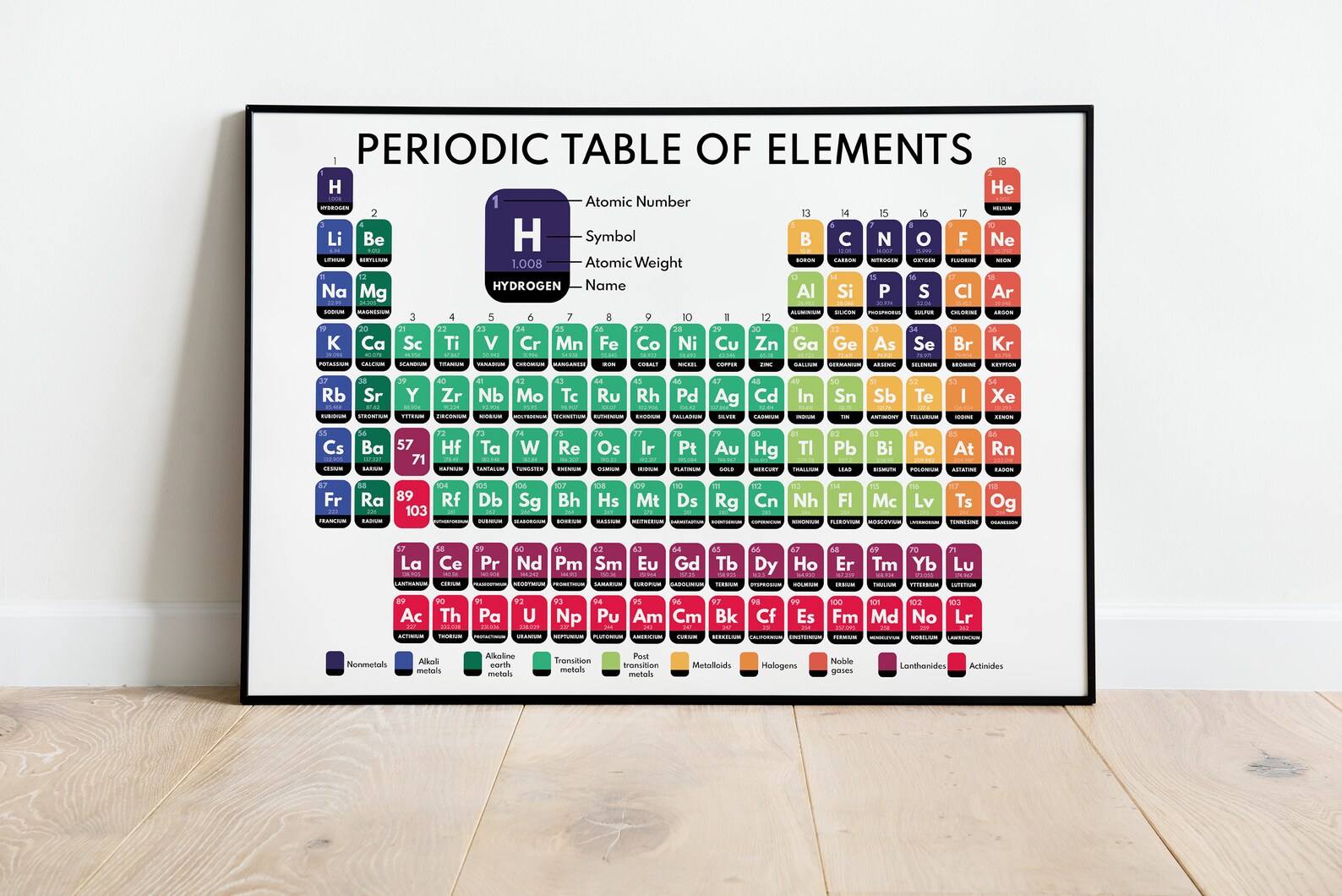 PERIODIC TABLE of ELEMENTS, Educational Science Poster, Chemistry ...