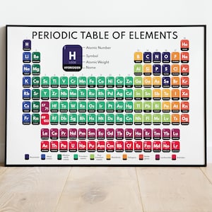 PERIODIC TABLE of ELEMENTS, Educational Science Poster, Chemistry ...