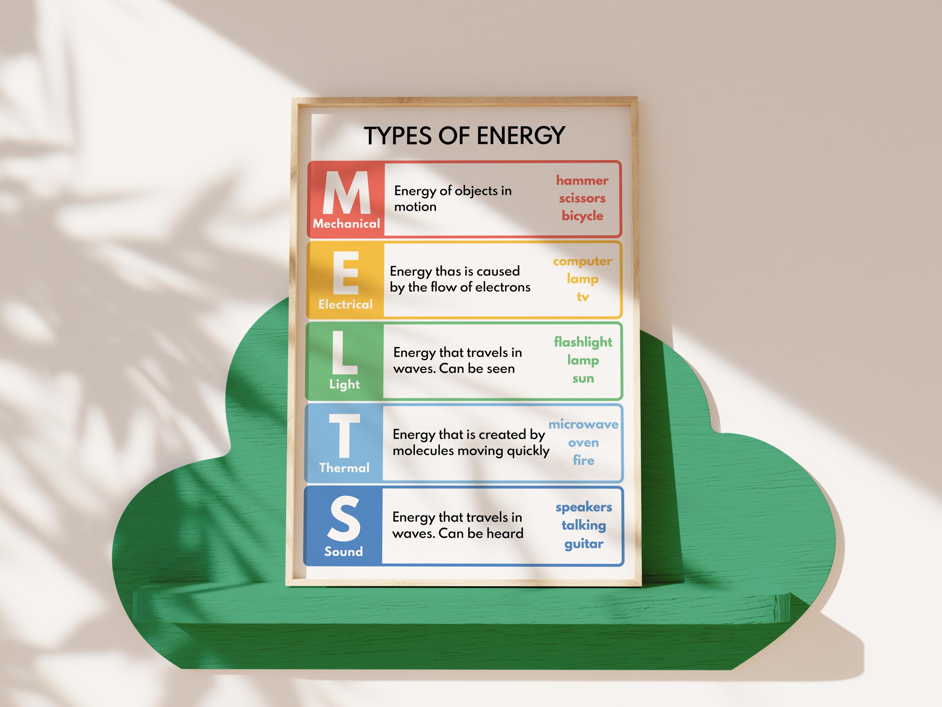TYPES OF ENERGY Poster, Melts, M.e.l.t.s Poster, Educational Poster ...