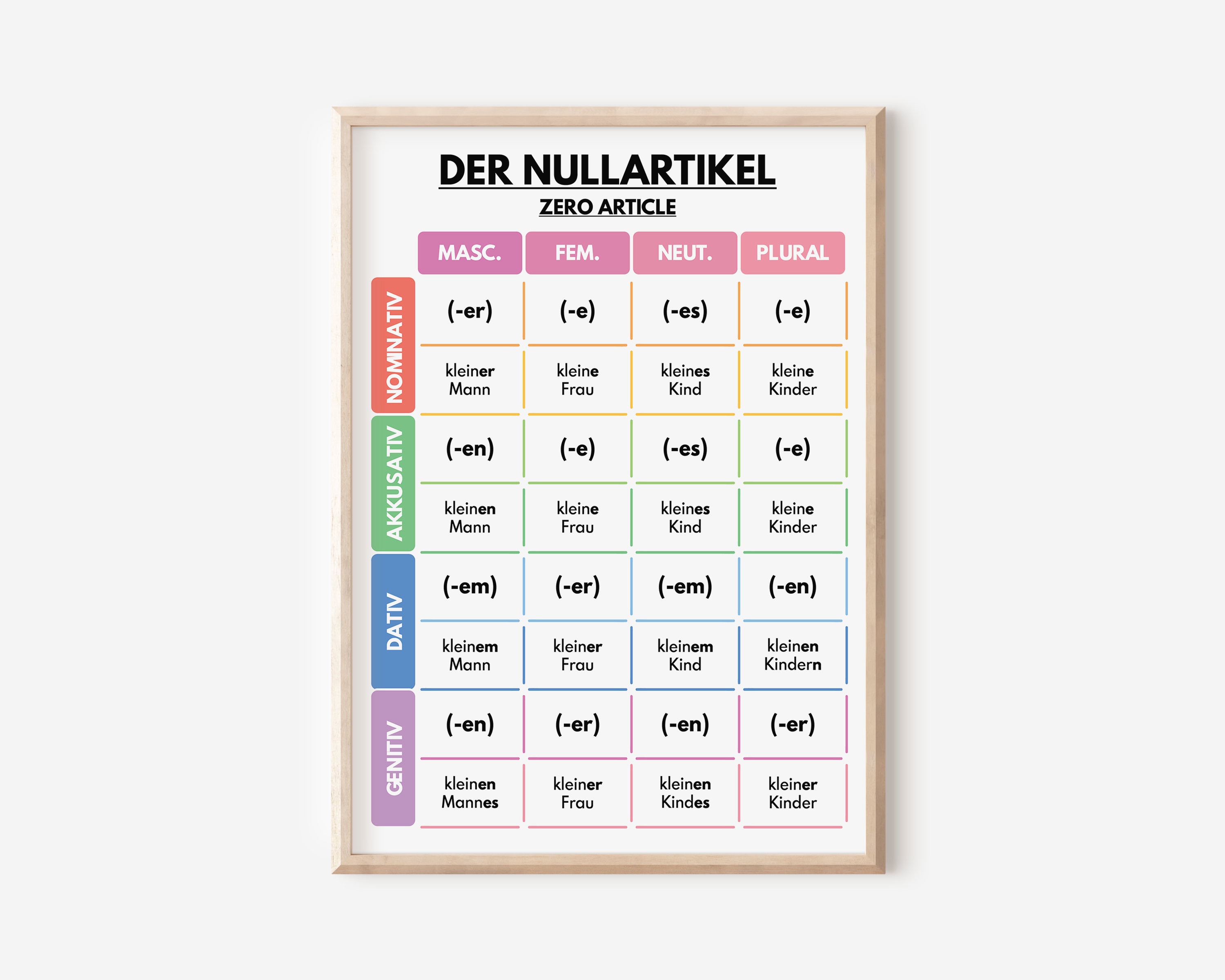 German Language, ARTICLE DECLENSION and the Fours Cases, Grammar Chart ...