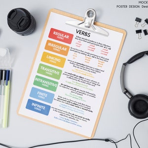 VERBS, Types of Verbs, Parts of Speech, Grammar Chart, Educational ...