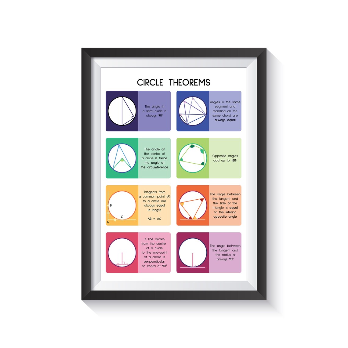 CIRCLE THEOREMS Educational Poster Geometry Poster Circle - Etsy