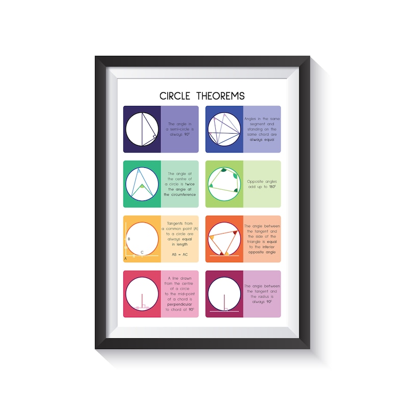CIRCLE THEOREMS Educational Poster Geometry Poster Circle - Etsy