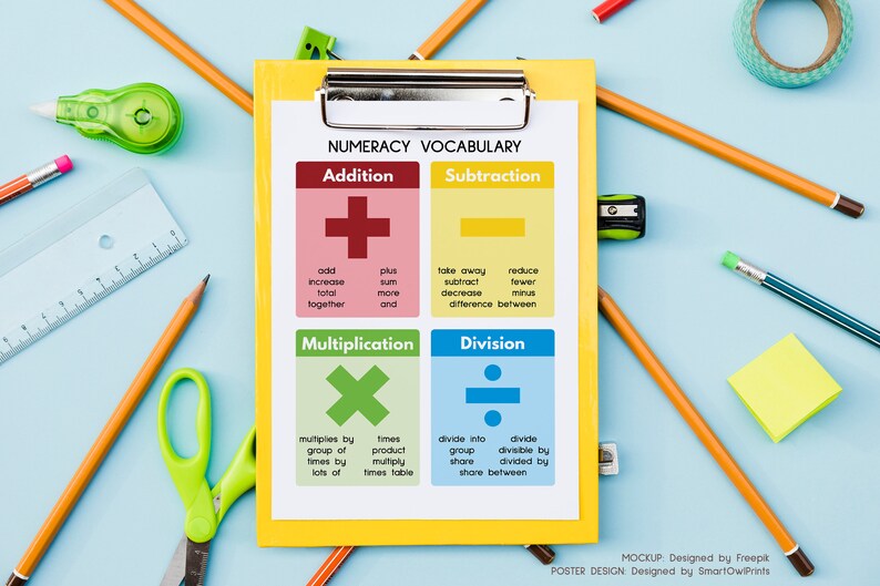 MATH VOCABULARY Poster, Educational Poster, Numeracy, Math, Rainbow ...