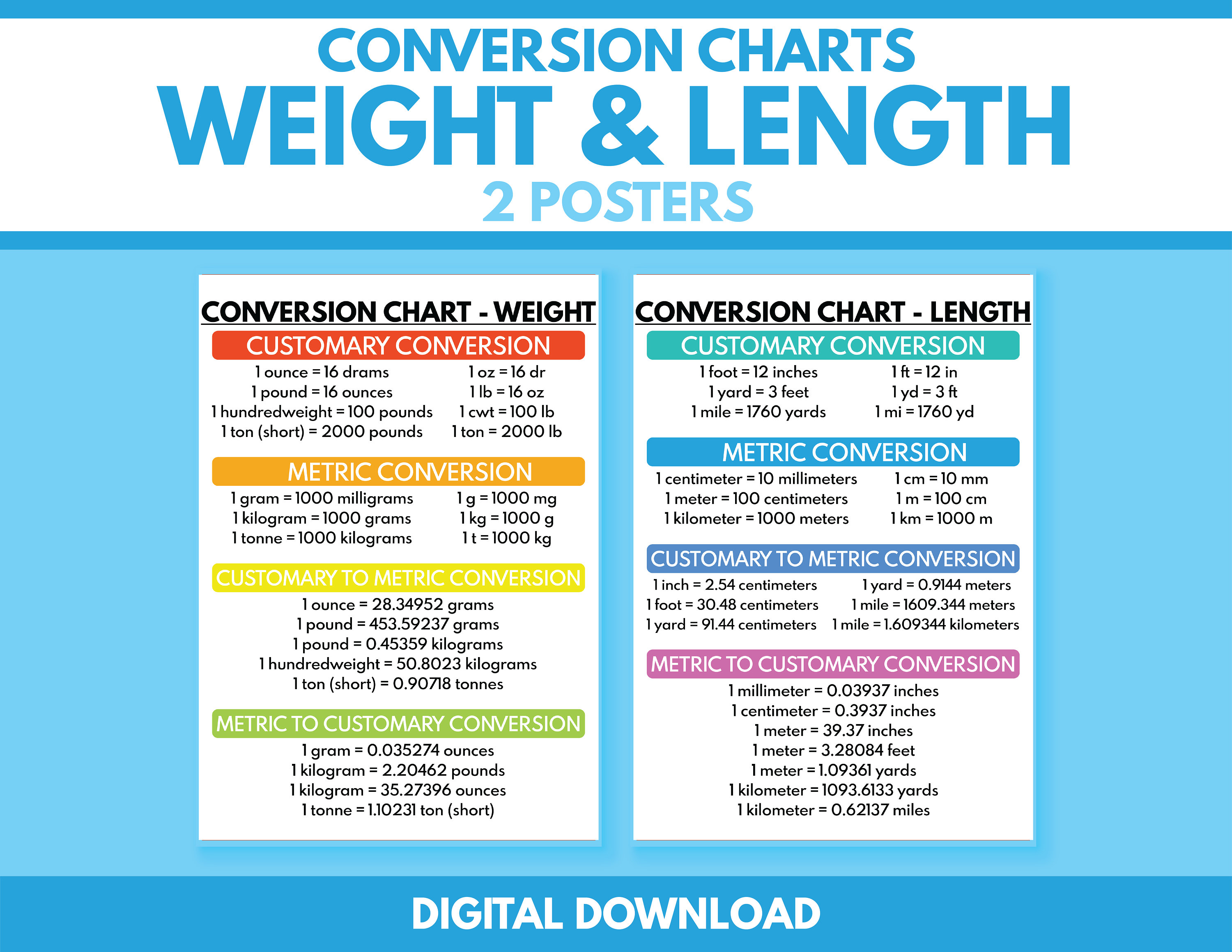 WEIGHT and LENGTH CONVERSION Set of 2 Posters, Conversion Chart ...