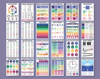 Home Décor Wall Décor 24 posters English How to tell time Conversion ...