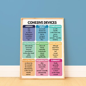 COHESIVE DEVICES POSTER, Grammar Anchor Chart for Homeschool, English ...
