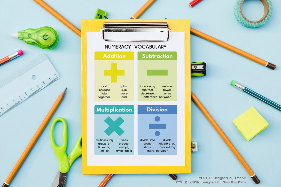 MATH VOCABULARY Poster, Educational Poster, Numeracy, Math, Math ...