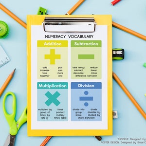 MATH VOCABULARY Poster, Educational Poster, Numeracy, Math, Math ...