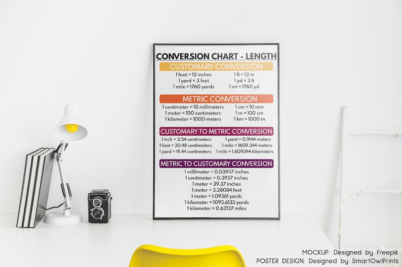 WEIGHT and LENGTH CONVERSION Set of 2 Posters, Conversion Chart ...