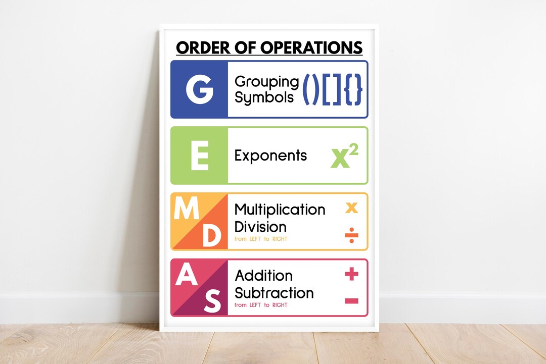 GEMDAS POSTER, Math Teacher Gift, Printable Educational Posters, Math ...