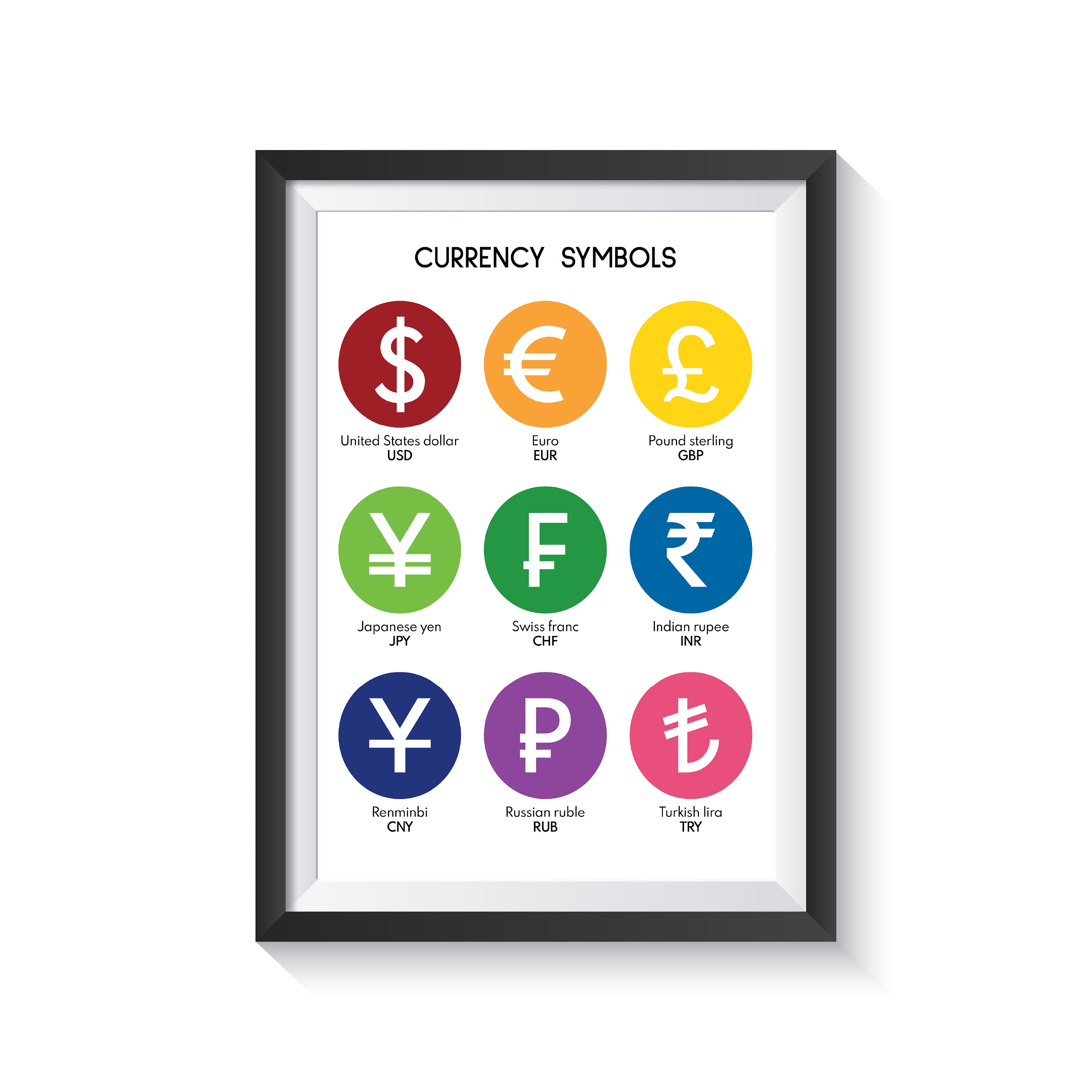 CURRENCY SYMBOLS of the World Currency Chart Poster - Etsy