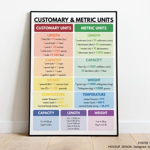 CUSTOMARY and METRIC UNITS Poster, Educational Posters, Rainbow Colors ...