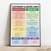 CUSTOMARY and METRIC UNITS Poster, Educational Posters, Rainbow Colors ...